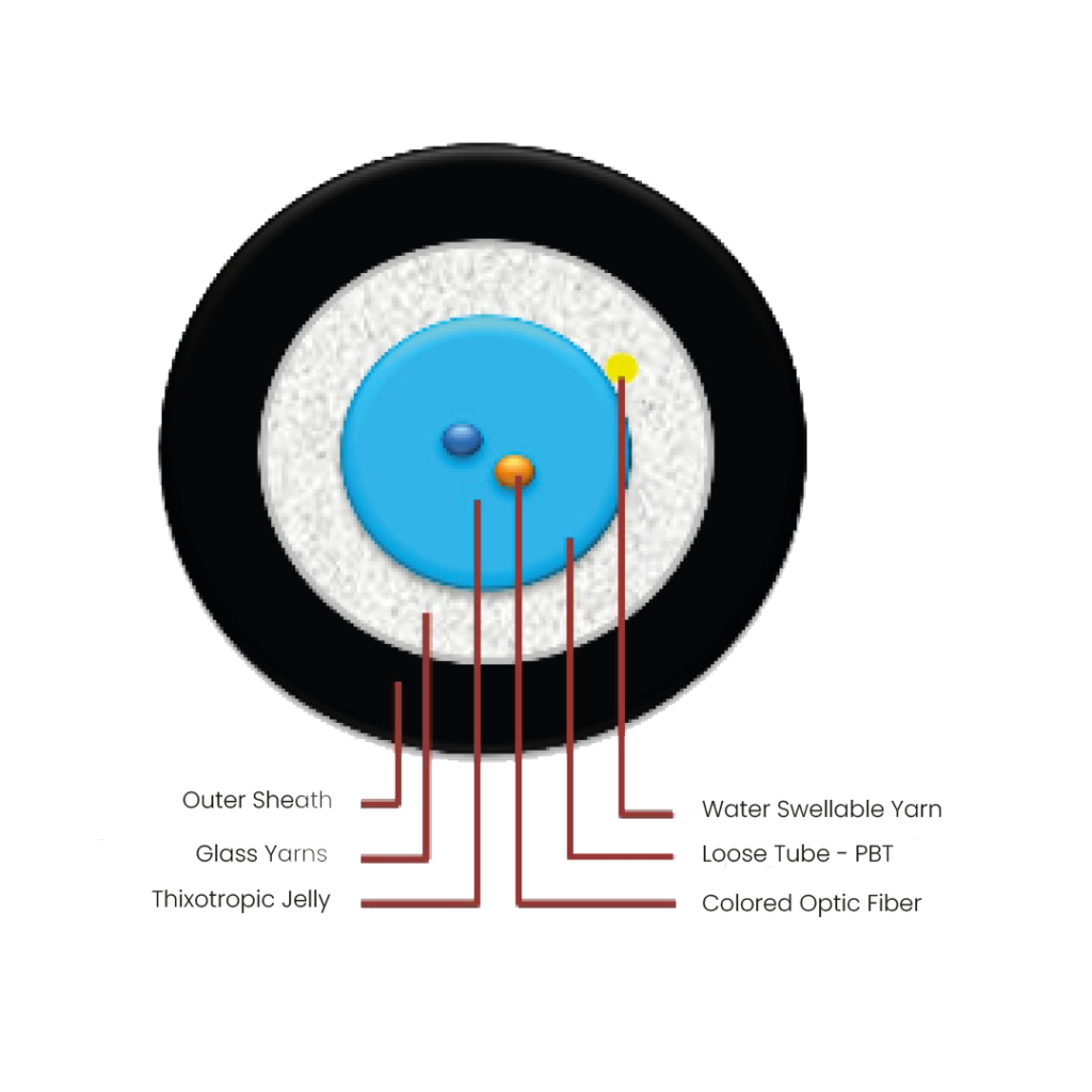 DROP FIBER Round Type – Pakistan Telecom Cables Limited