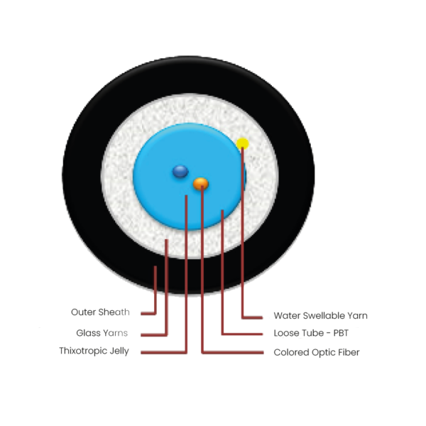 DROP FIBER Round Type – Pakistan Telecom Cables Limited